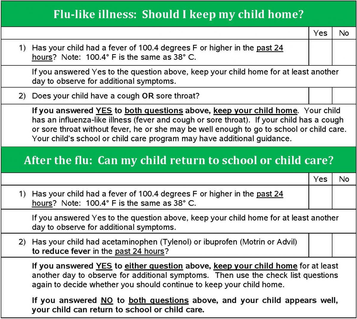 flu_symptom_check_list_2015 cropped - Old Colony Regional Vocational ...